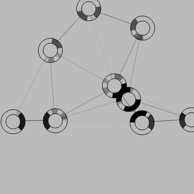 Ring Propulsion