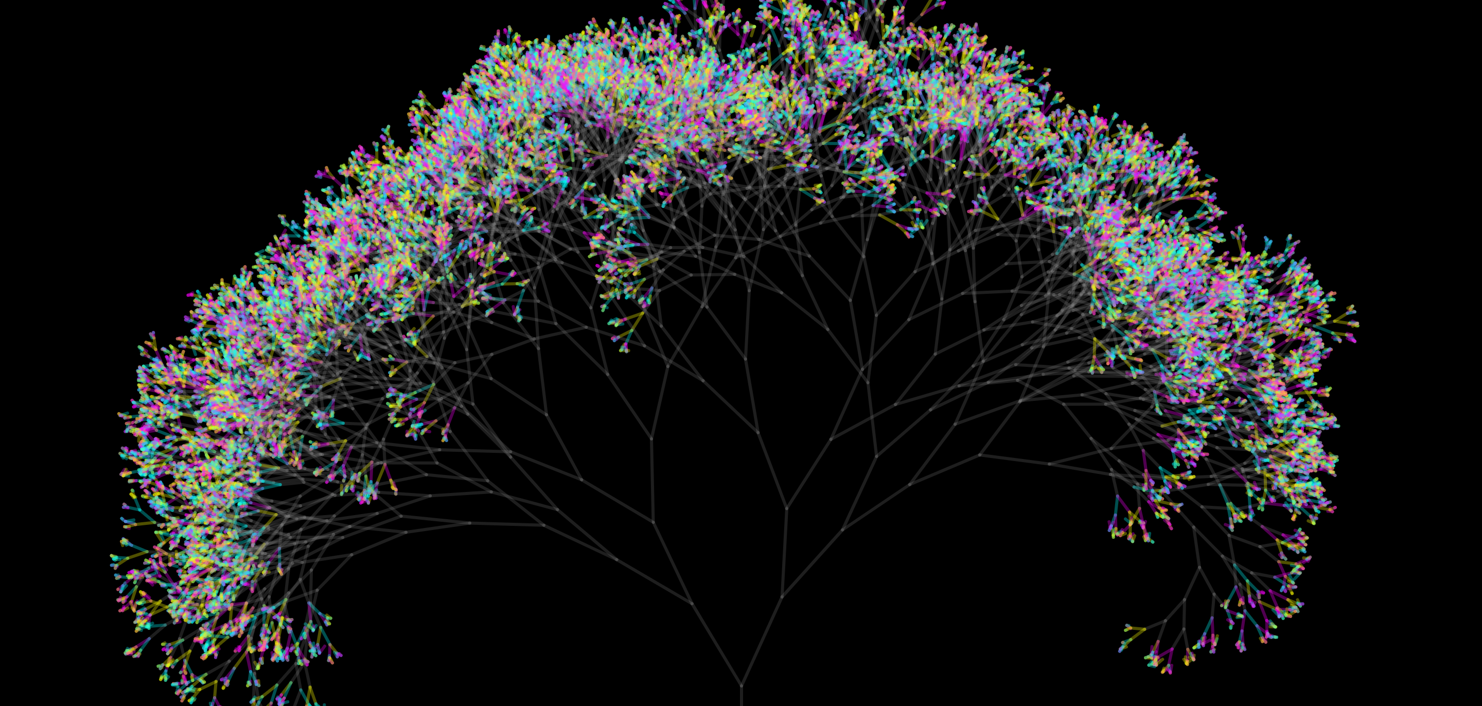Recursion tree